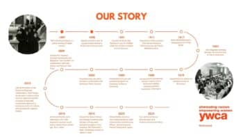 About YWCA Richmond - YWCA of Richmond